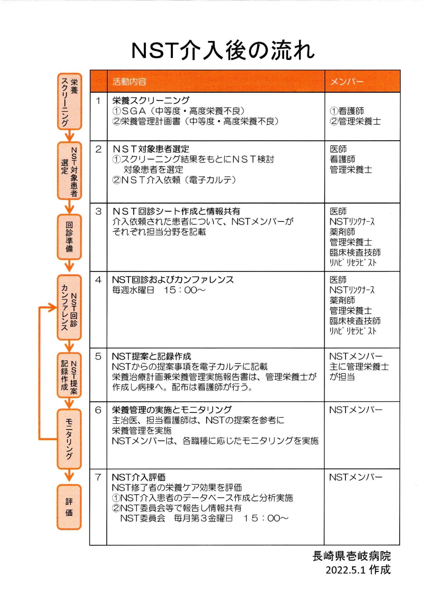 栄養サポートチーム | 【公式】長崎県壱岐病院